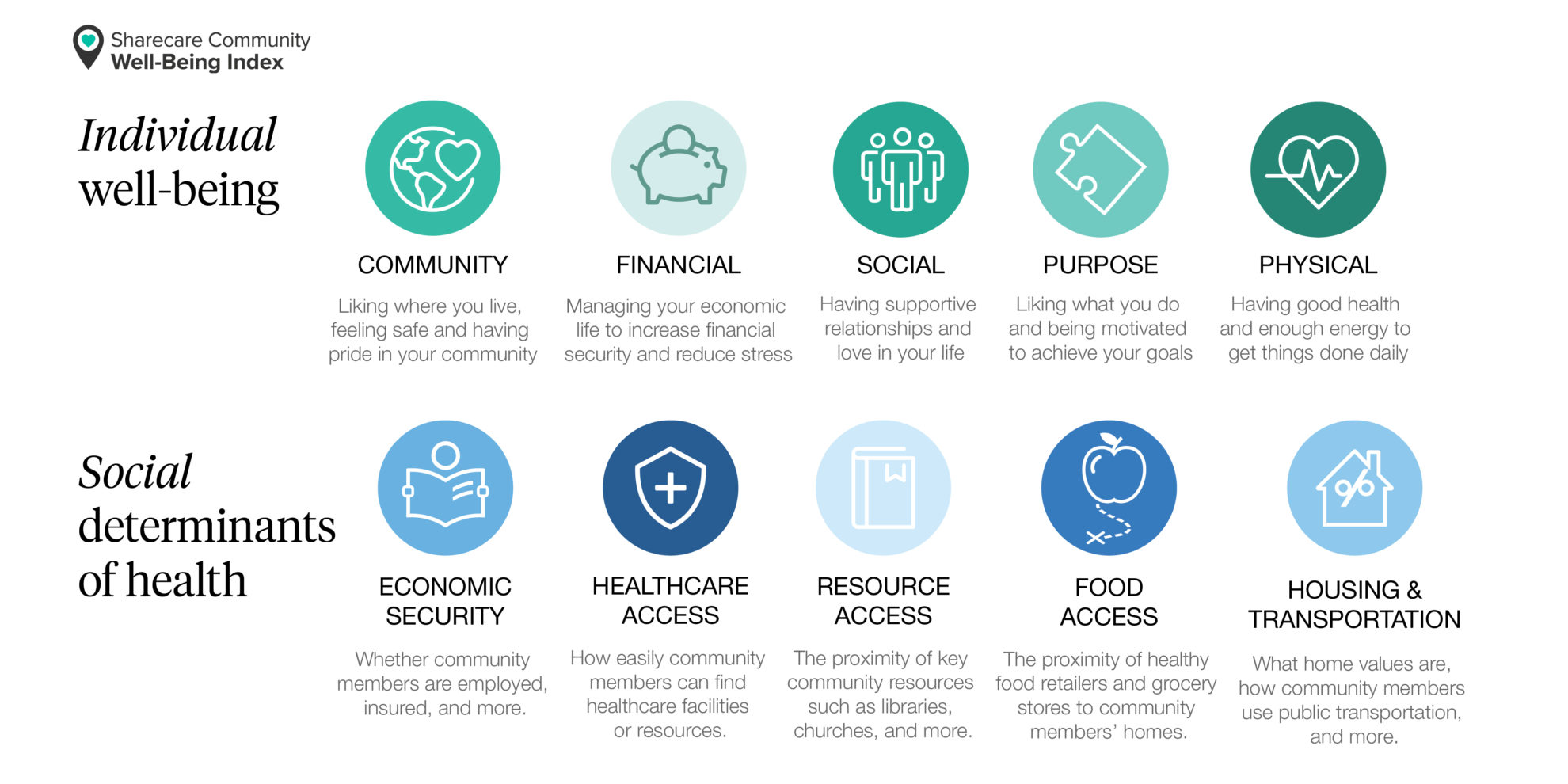 Narrowing the Gap - Sharecare